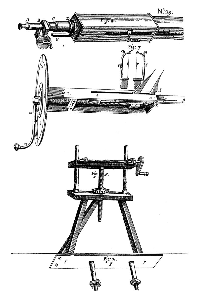 Invention of the Micrometer | COVE