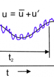 Osborne Reynolds proposes Reynolds Decomposition | COVE