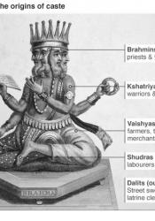 The Indian Caste System: Origins and History | COVE